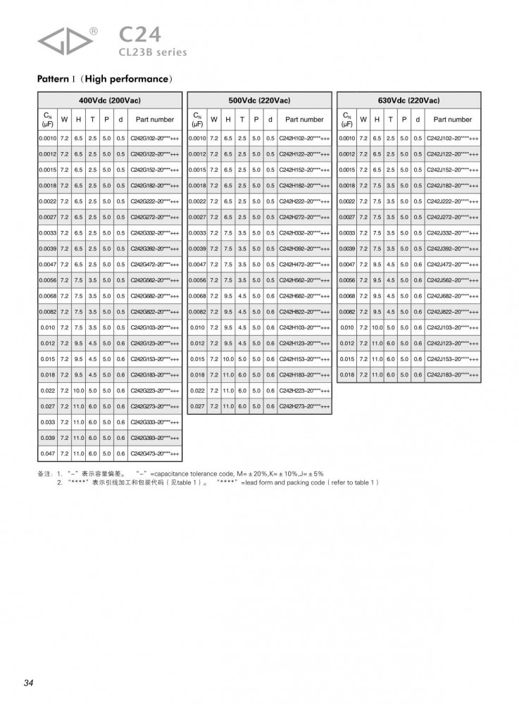 C24 capacitor datasheet page 5