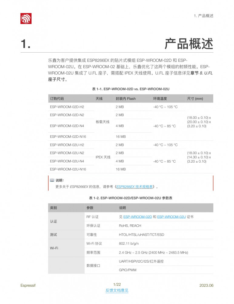 ESP-WROOM-02D-N2 datasheet page 6