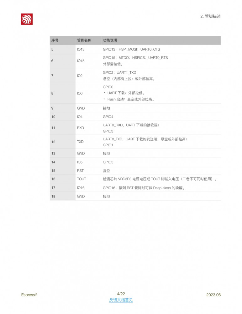 ESP-WROOM-02D-N2 datasheet page 9