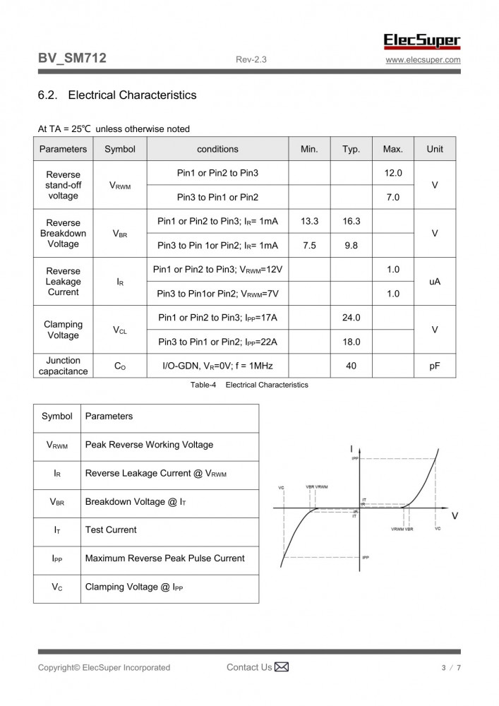 BV_SM712 datasheet page 3