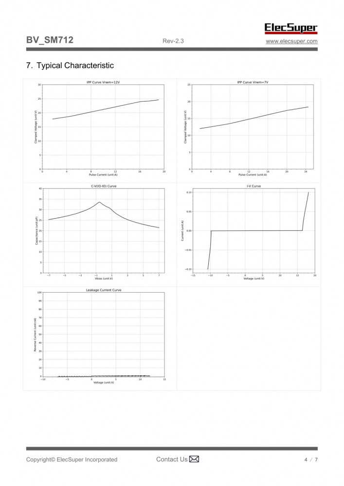BV_SM712 datasheet page 4