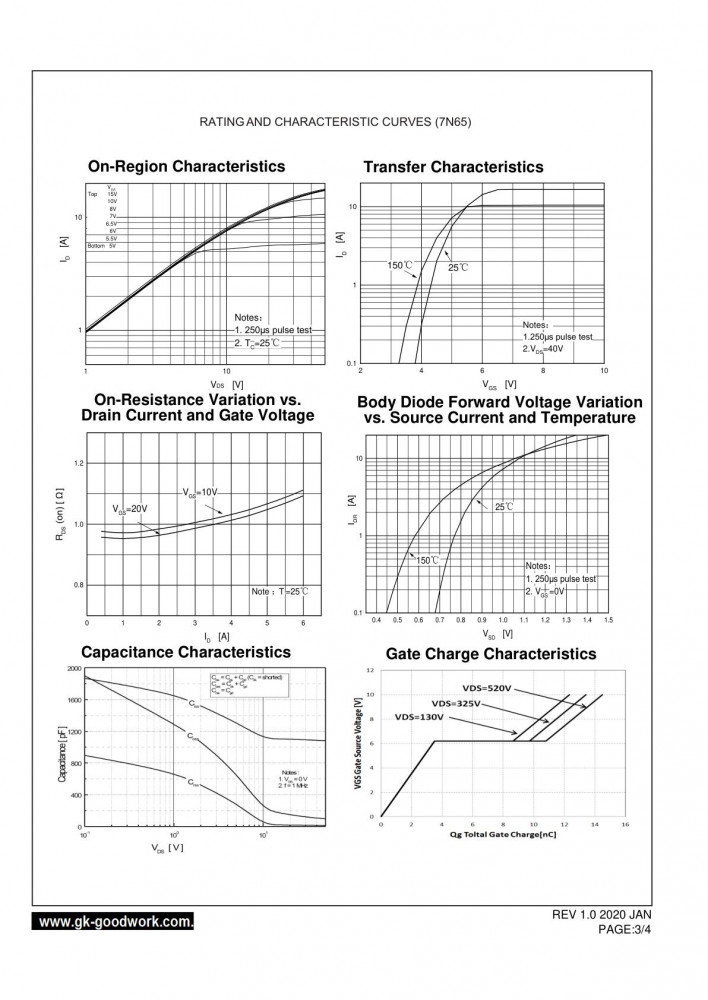 GOODWORK 7N65 datasheet page 3