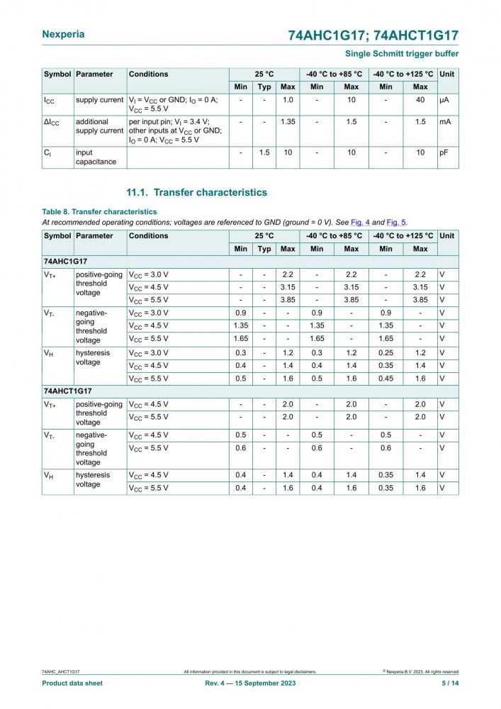 74AHCT1G17GWH datasheet page 5