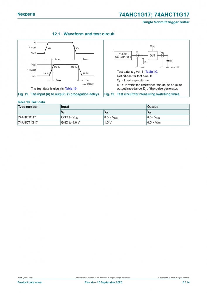 74AHCT1G17GWH datasheet page 8