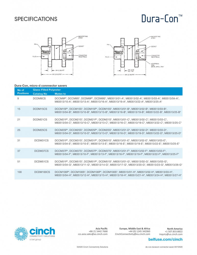 CINCH DCDM31CS specification document page 2