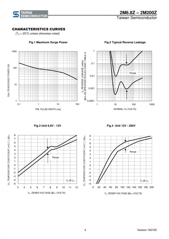 2M120Z datasheet page 4