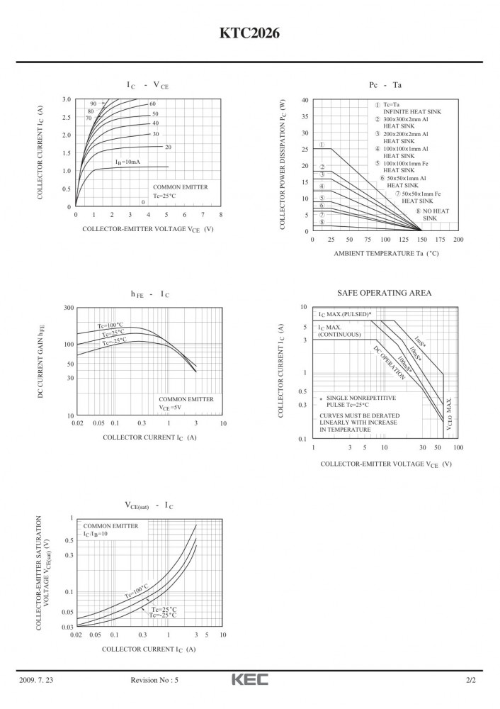 KTC2026-Y-U/PF datasheet page 2