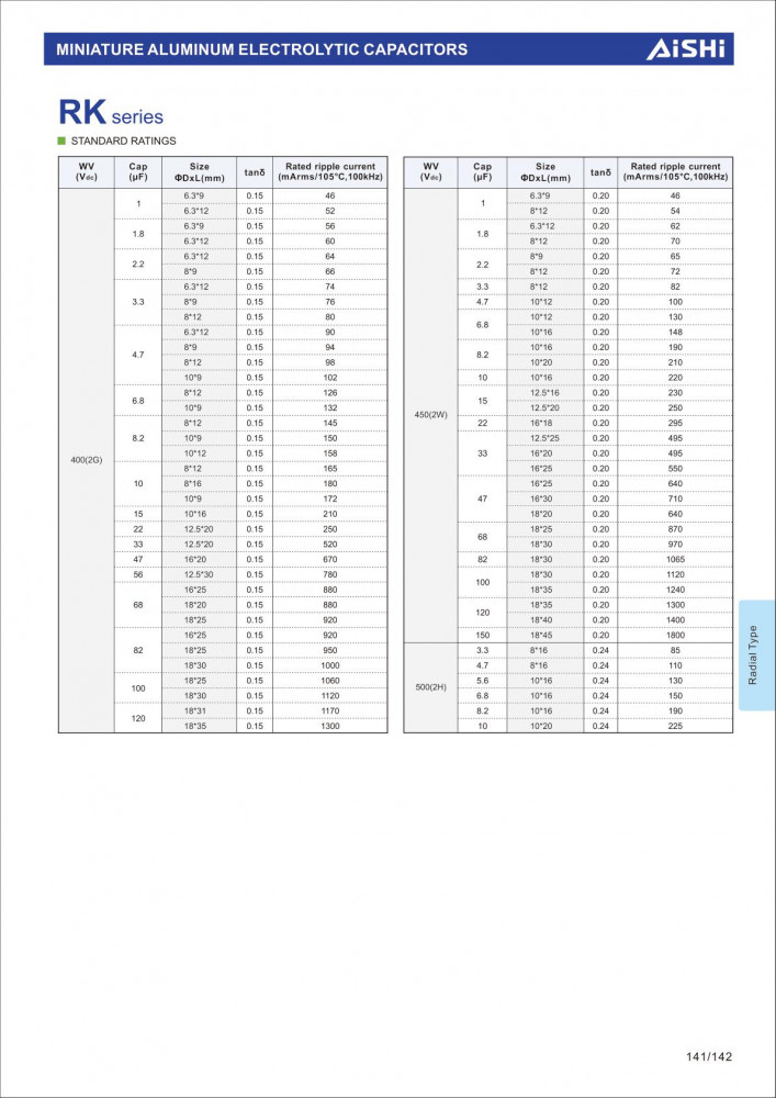 ERK2GM100F12OT documentation page 8