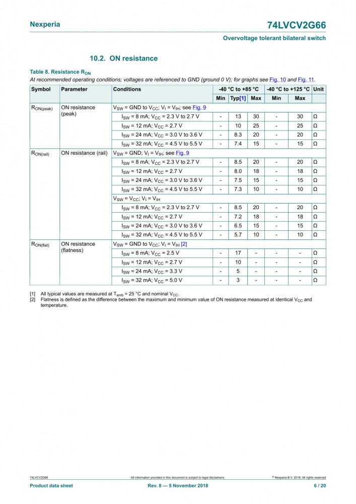 74LVCV2G66GM,125 technical document page 6