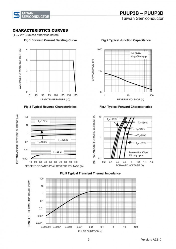 PUUP3B datasheet page 3