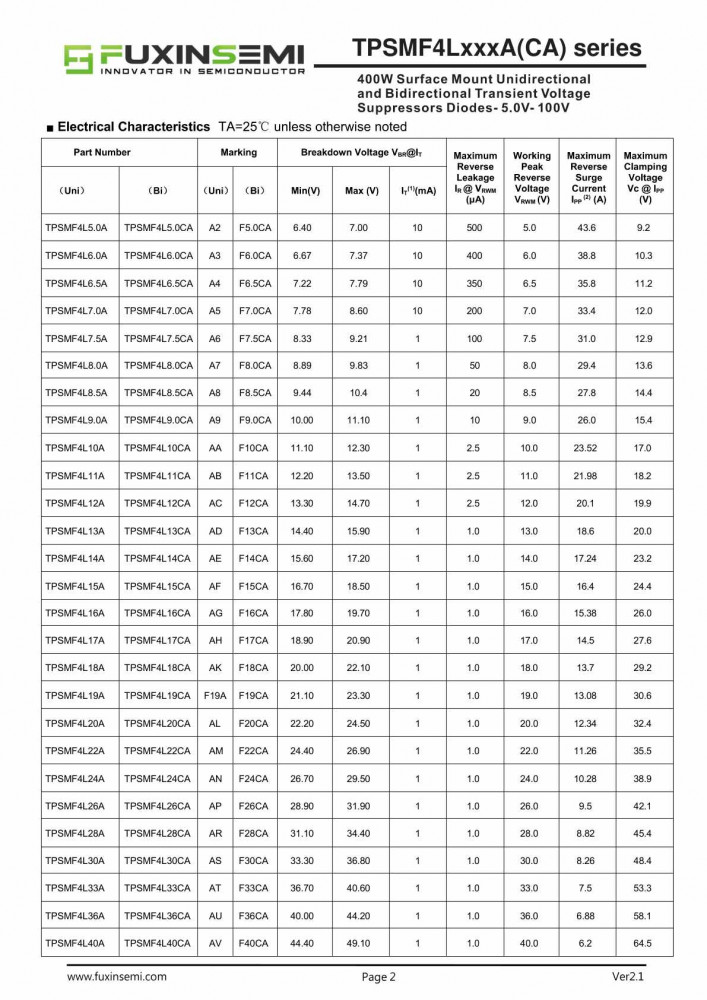 TPSMF4L28A datasheet page 2