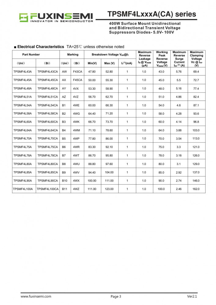 TPSMF4L28A datasheet page 3