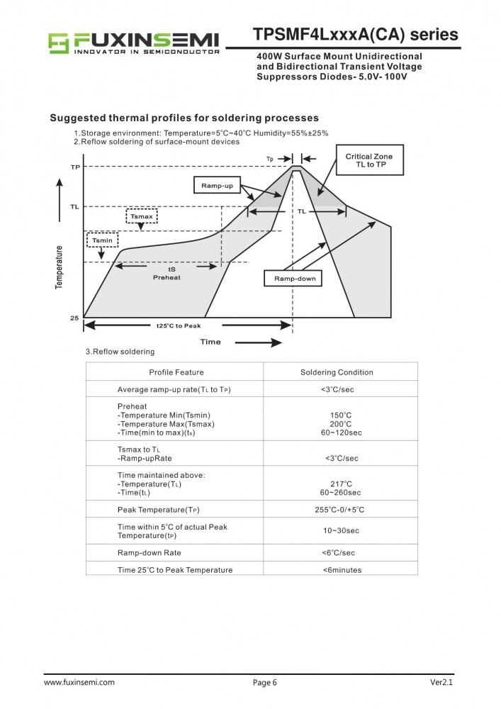 TPSMF4L28A datasheet page 6