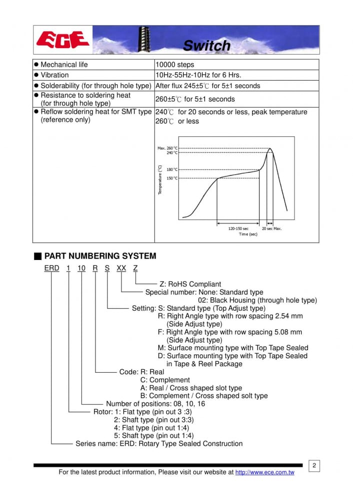 ECE ERD series datasheet page 2