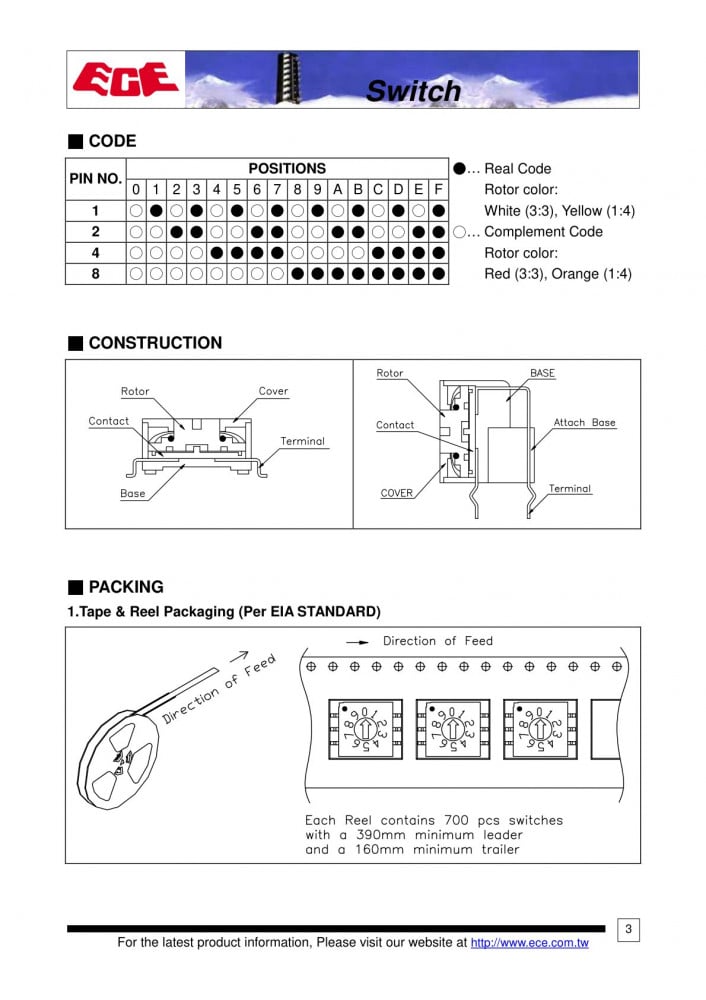 ECE ERD series datasheet page 3