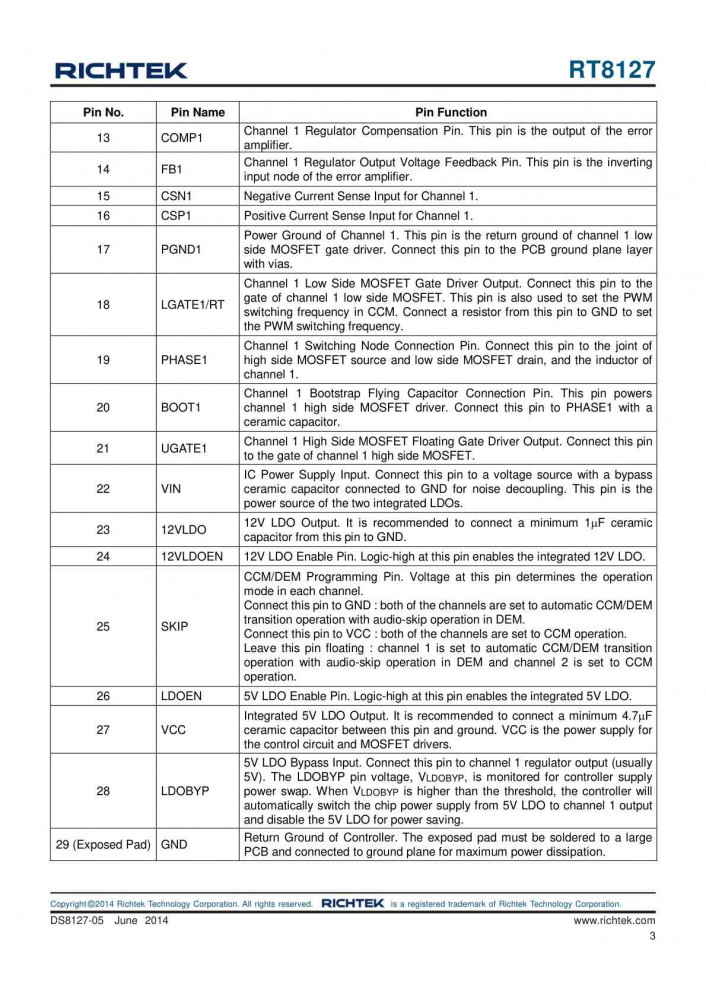RT8127 datasheet page 3