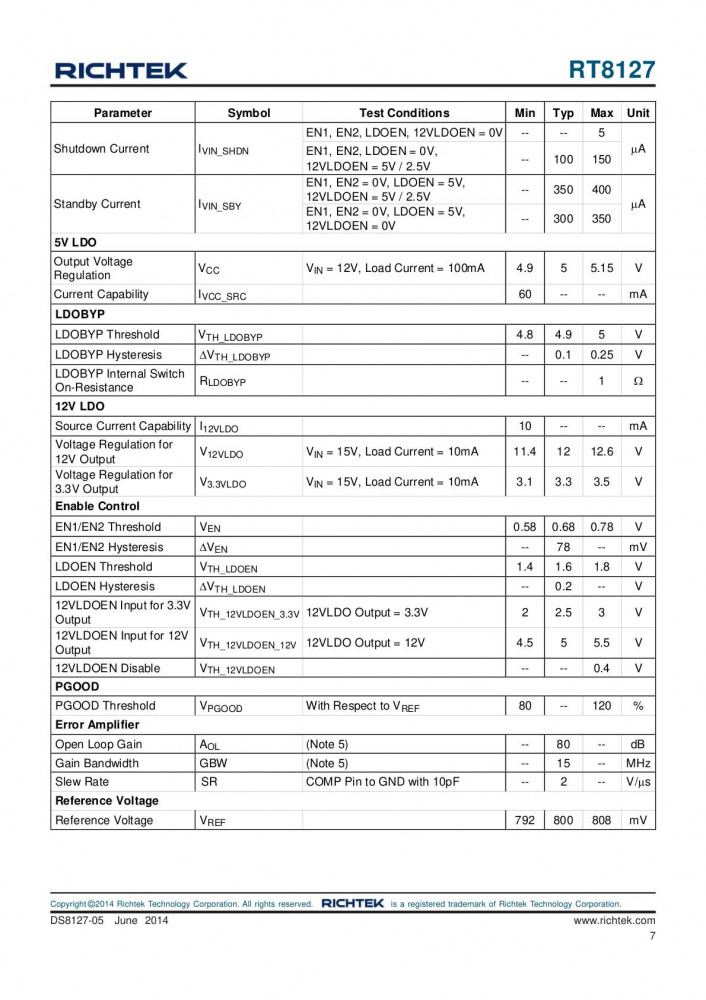 RT8127 datasheet page 7