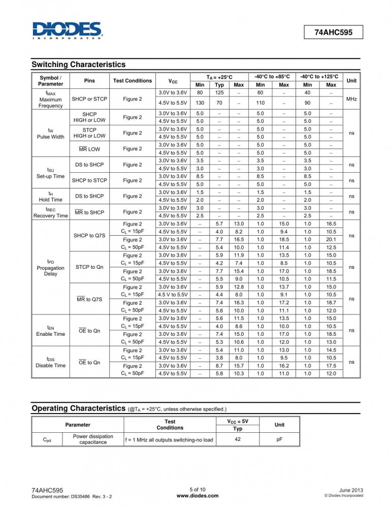 74AHC595S16-13 datasheet page 5