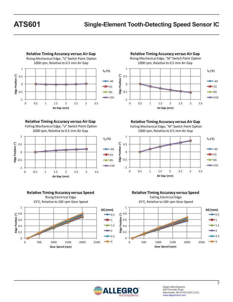 ATS601 datasheet page 7