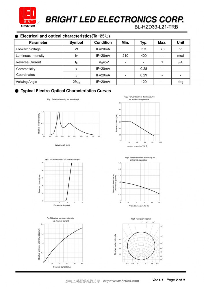 BL-HZD33-L21-TRB datasheet page 3