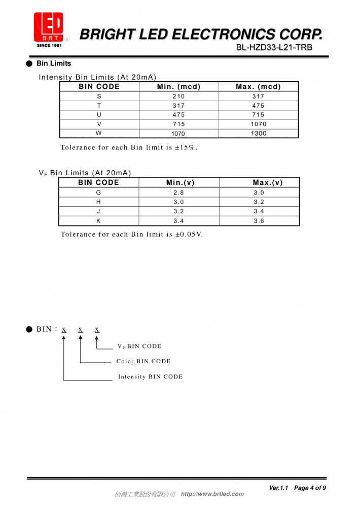 BL-HZD33-L21-TRB datasheet page 5