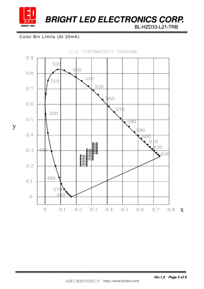BL-HZD33-L21-TRB datasheet page 6