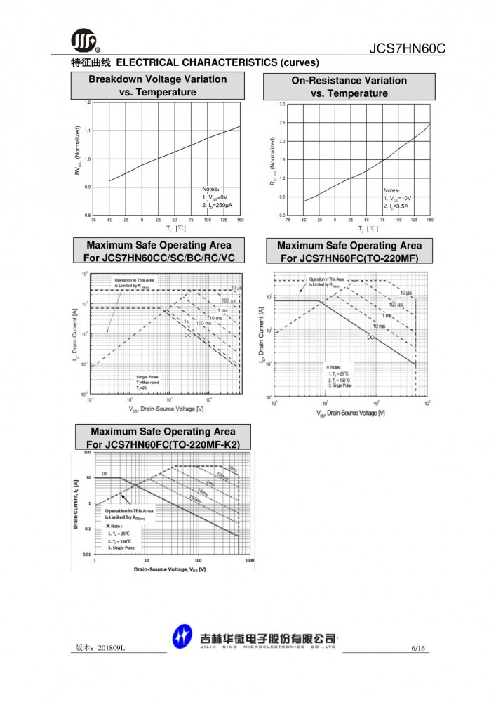 JCS7HN60VC-IPAK datasheet page 6