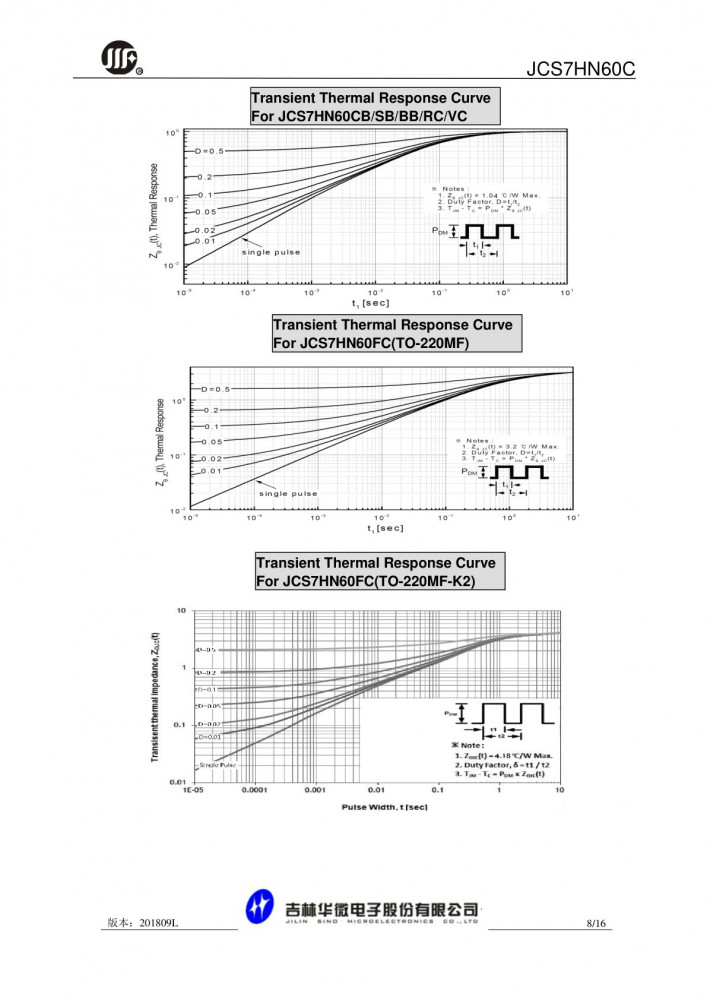 JCS7HN60VC-IPAK datasheet page 8