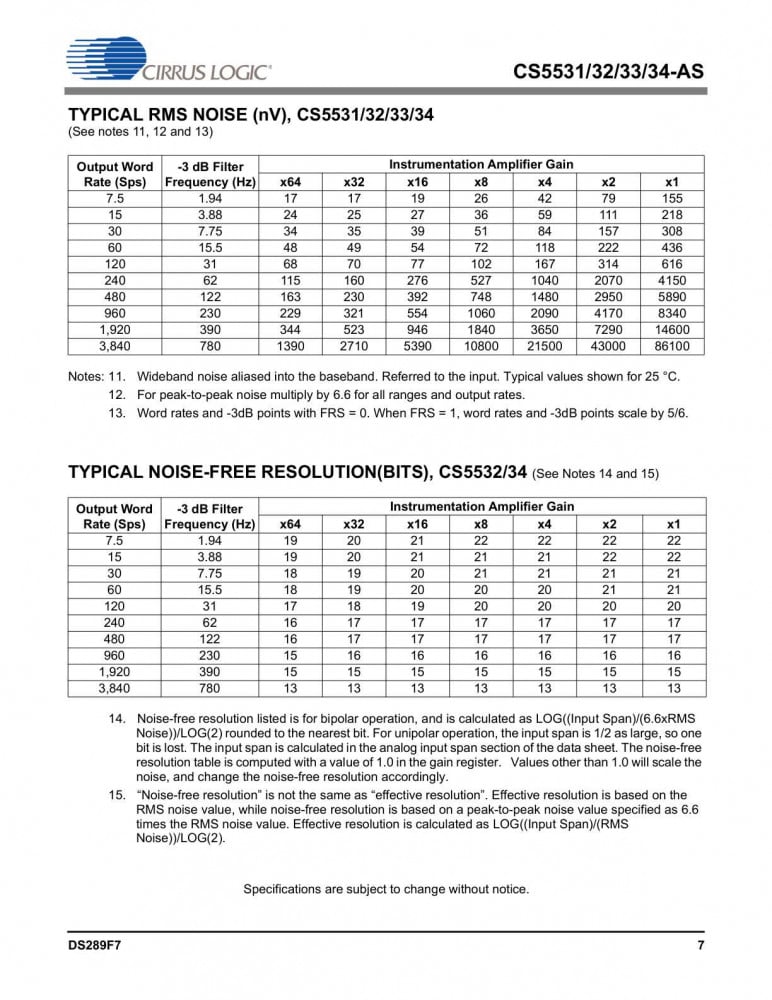 CS5534-ASZ datasheet page 7