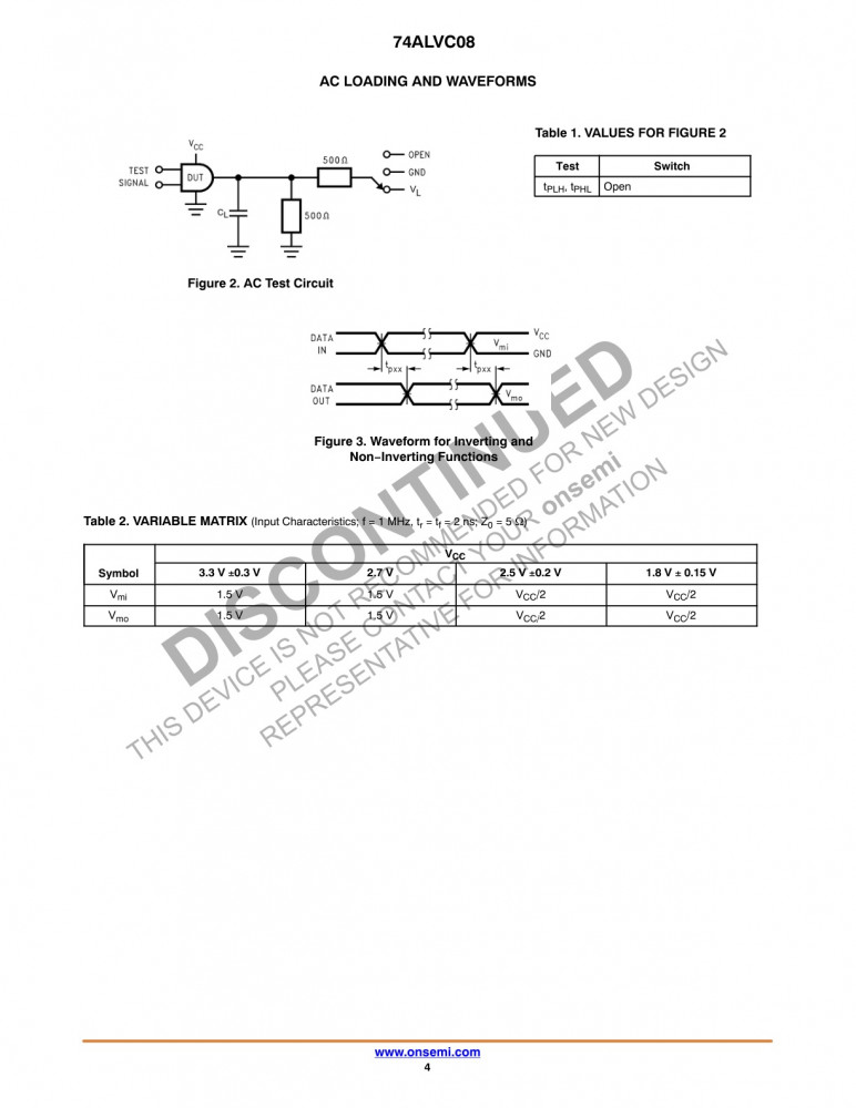 74ALVC08 datasheet page 4
