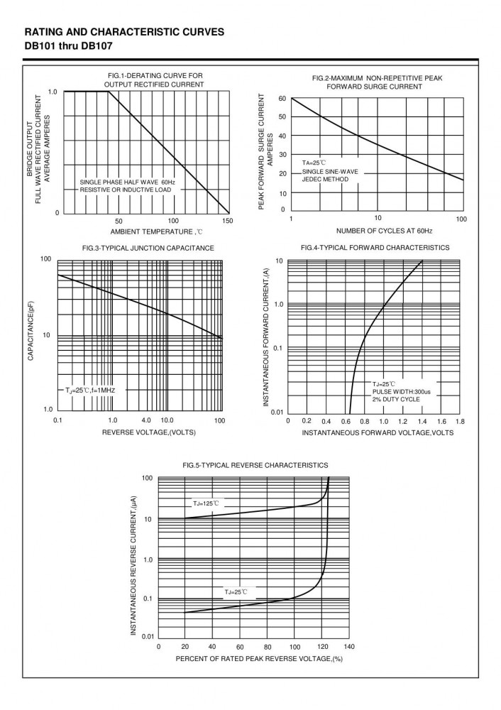 SEP DB107 datasheet page 2