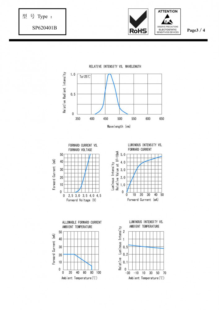 SP620401B specification page 4