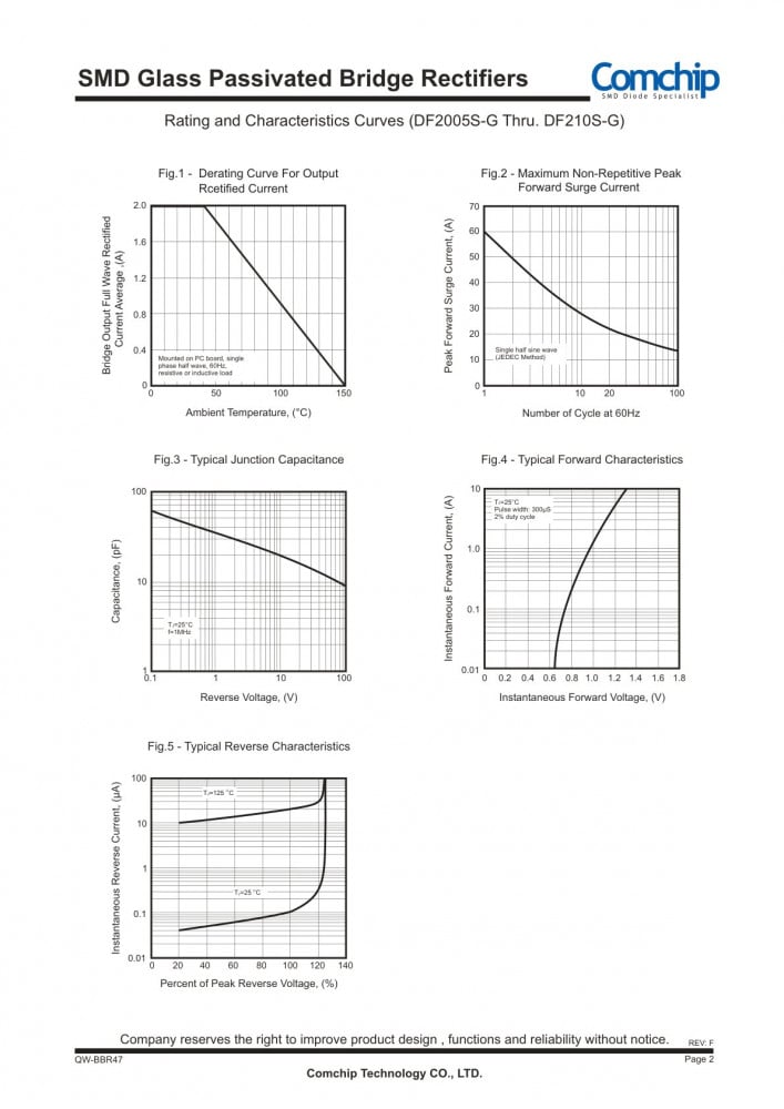 Comchip DF210ST-G datasheet page 2