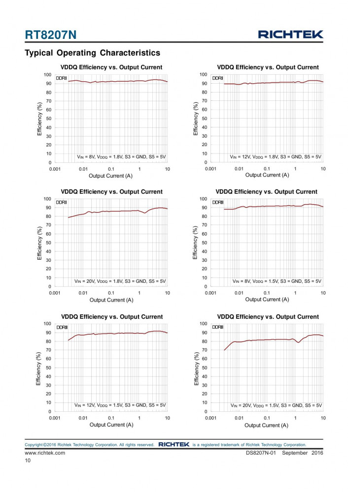 RT8207N datasheet page 10