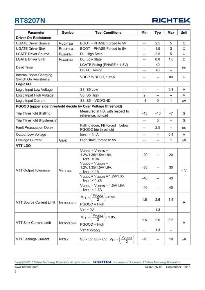 RT8207N datasheet page 8