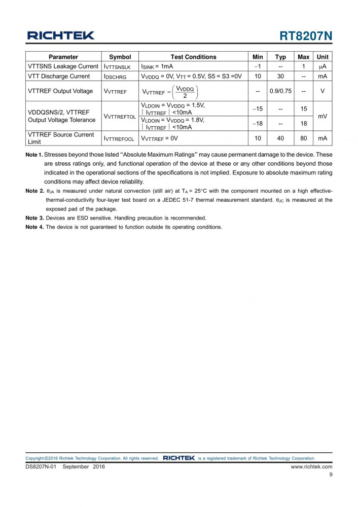 RT8207N datasheet page 9