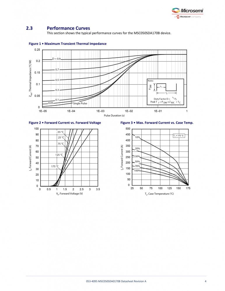 MSC050SDA170B datasheet page 4