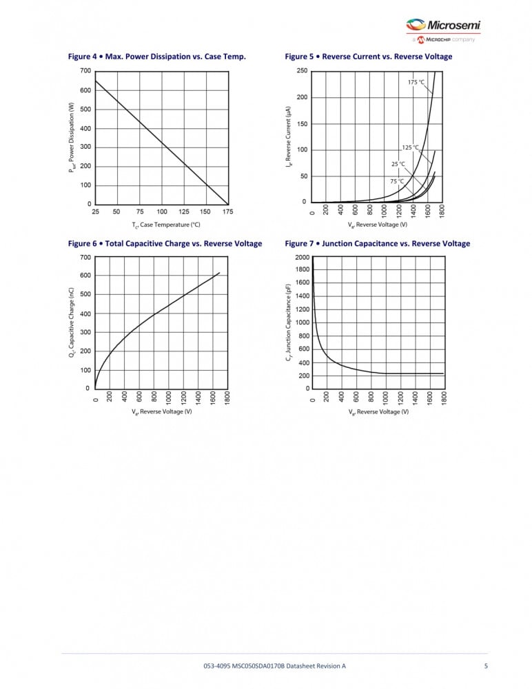 MSC050SDA170B datasheet page 5