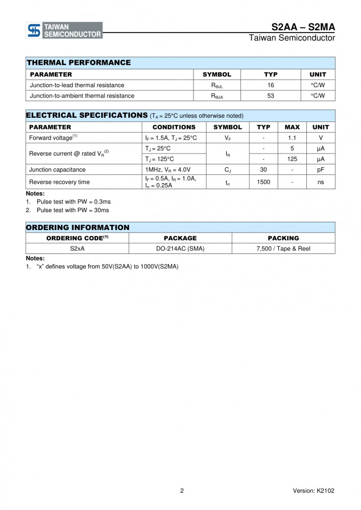 Taiwan Semiconductor S2GA datasheet page 2