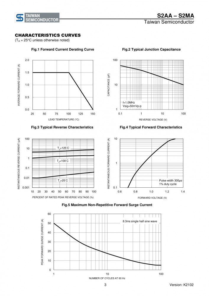 Taiwan Semiconductor S2GA datasheet page 3