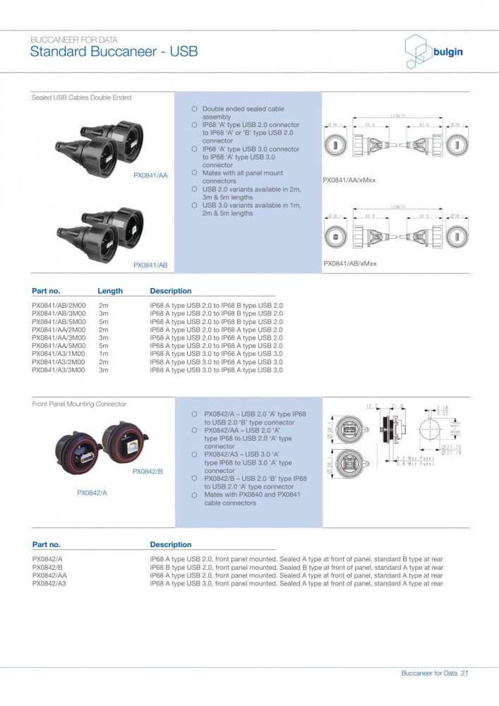 Bulgin USB connector documentation page 3
