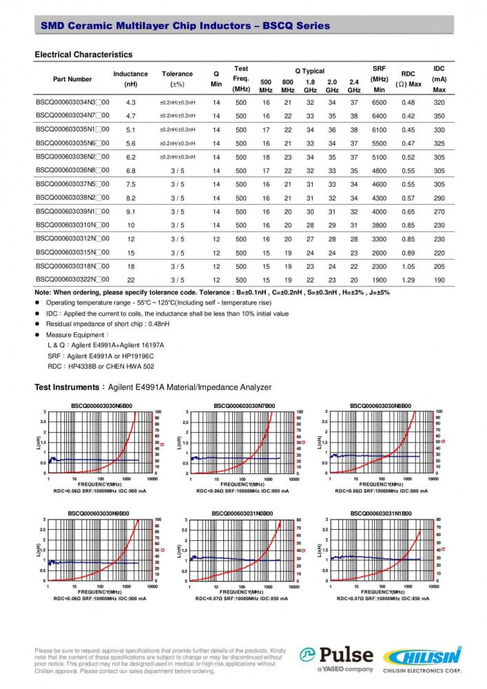 Chilisin BSCQ Series document page 3
