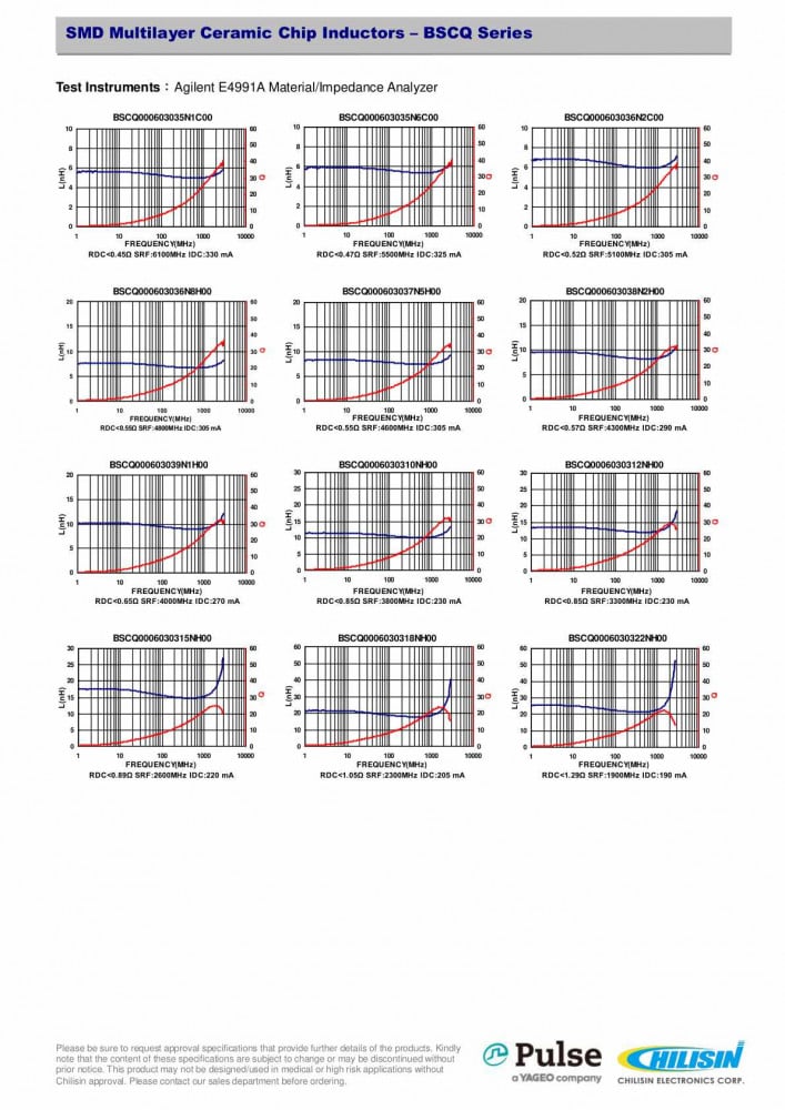 Chilisin BSCQ Series document page 6