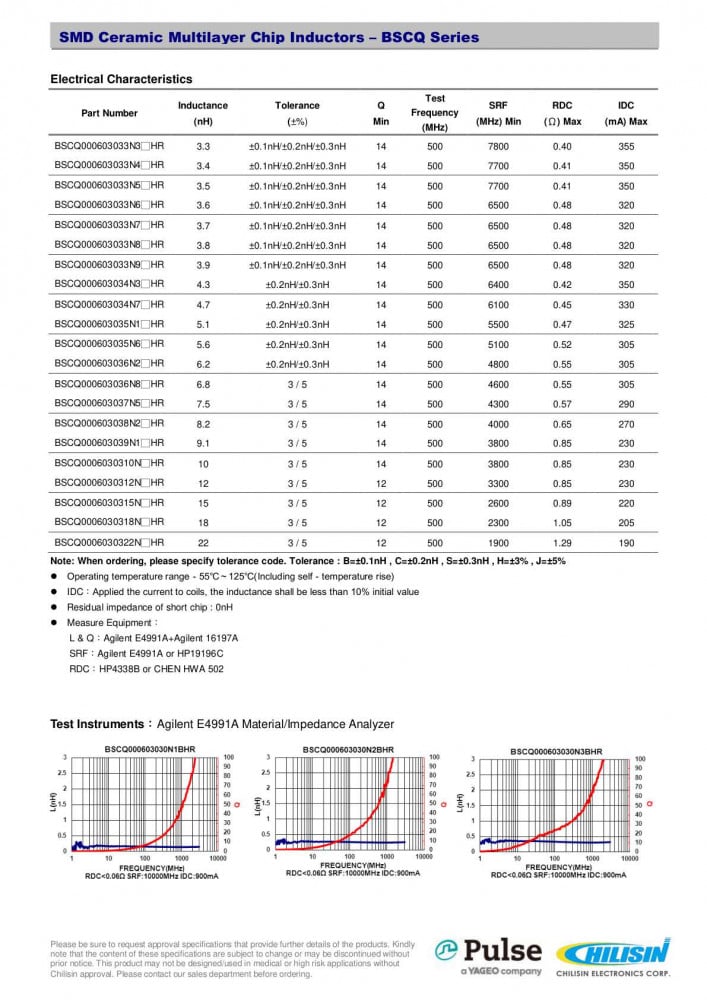 Chilisin BSCQ Series document page 8