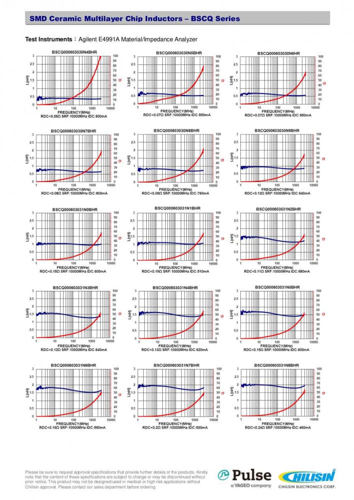 Chilisin BSCQ Series document page 9