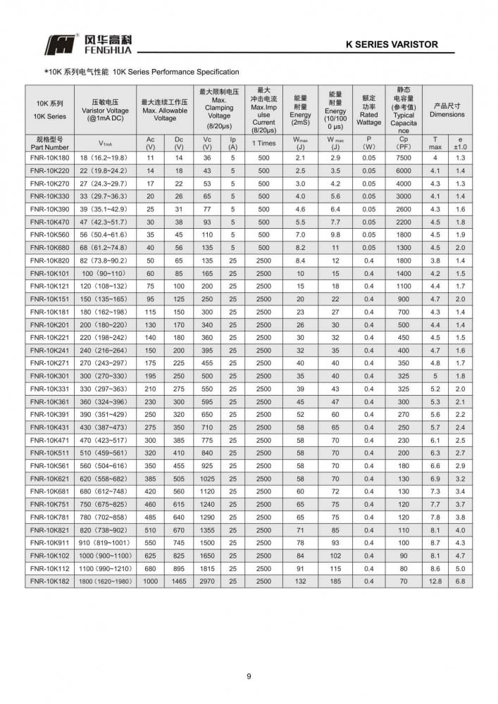FH FNR K Series datasheet page 9