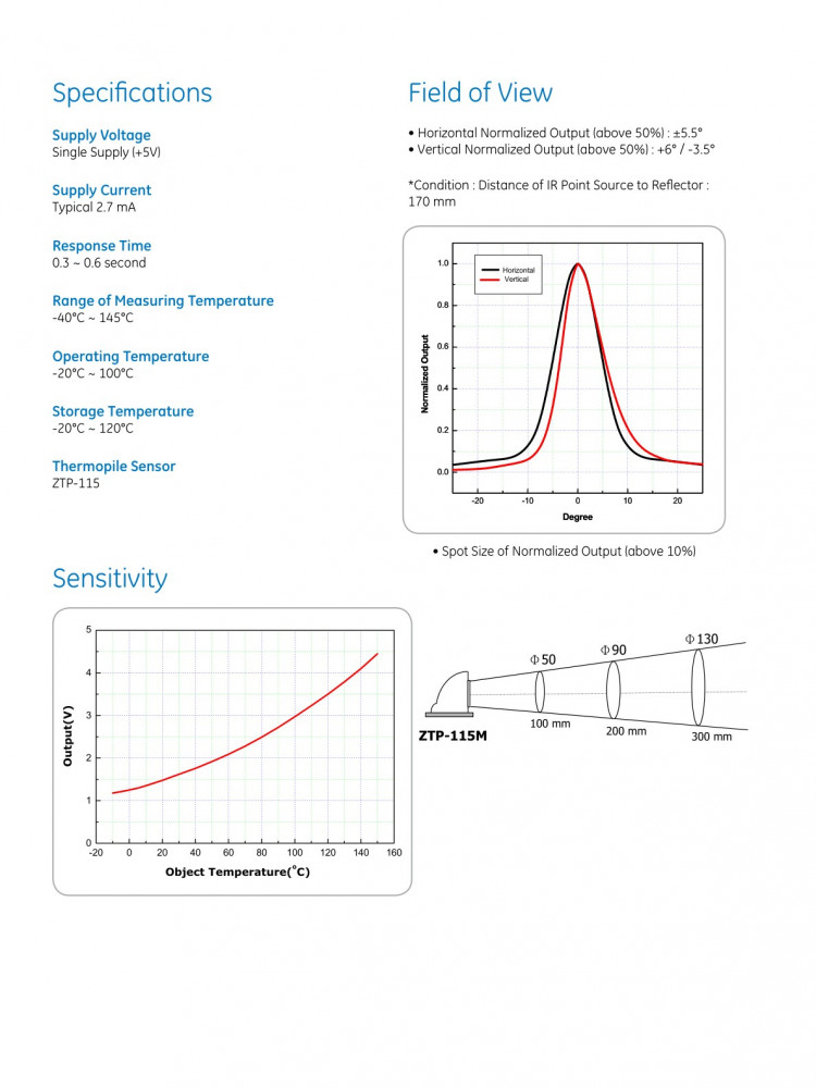 ZTP-115M datasheet page 2