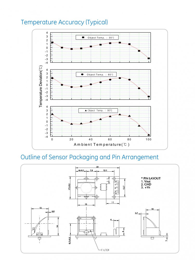 ZTP-115M datasheet page 3