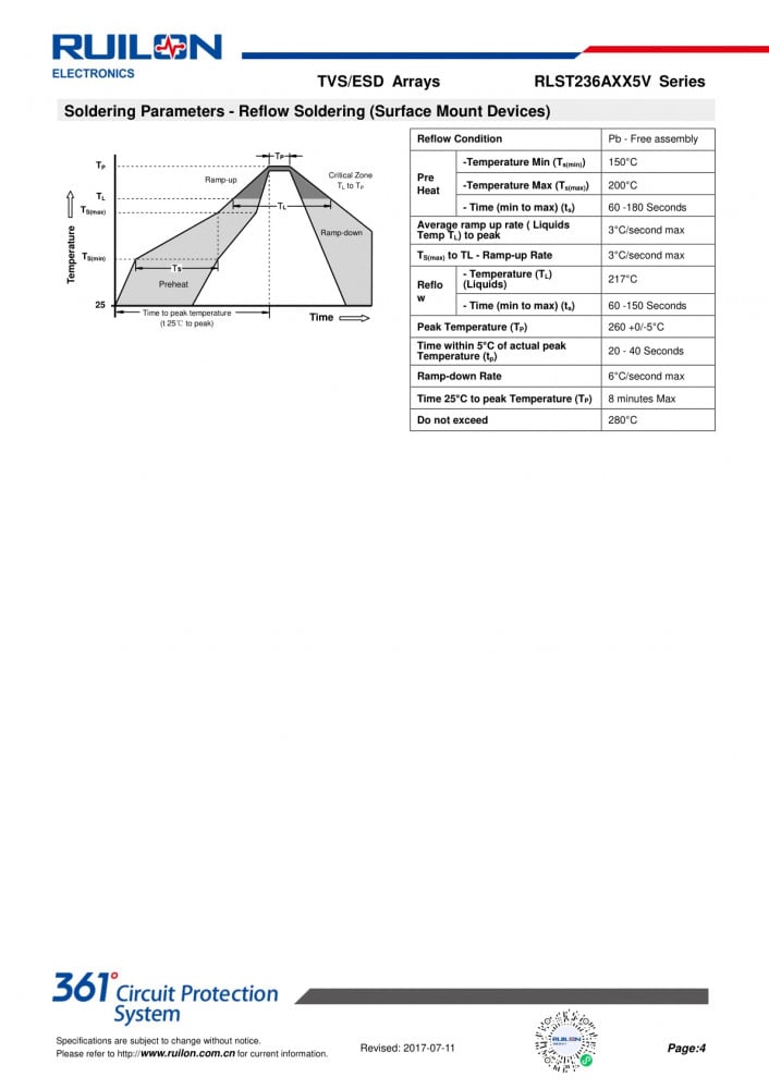 RLST236A124V datasheet page 4