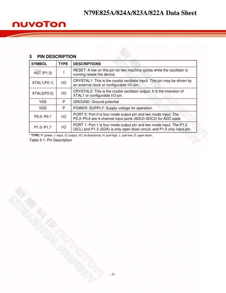 N79E822ADG datasheet page 8